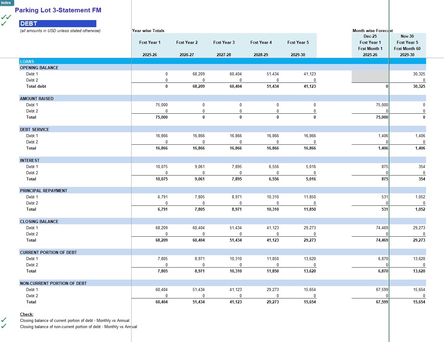 Parking Lot 3- Statement Financial Forecast Model - Eloquens
