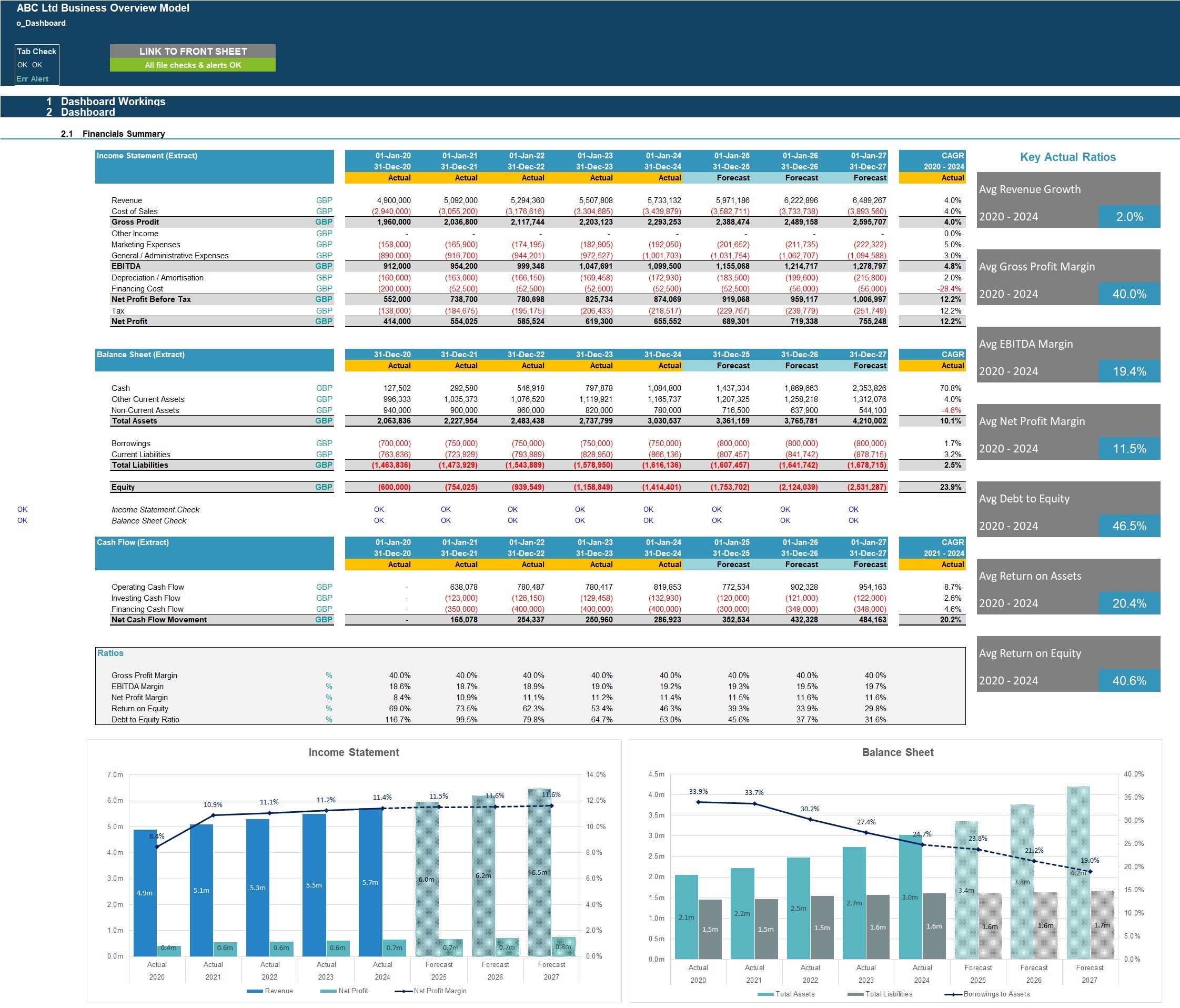 Business Overview Excel Financial Model - Eloquens