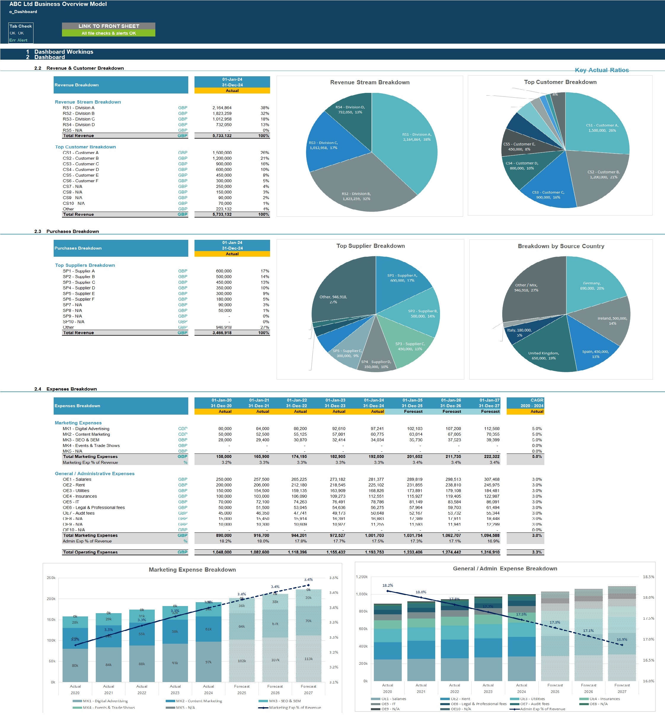 Business Overview Excel Financial Model - Eloquens