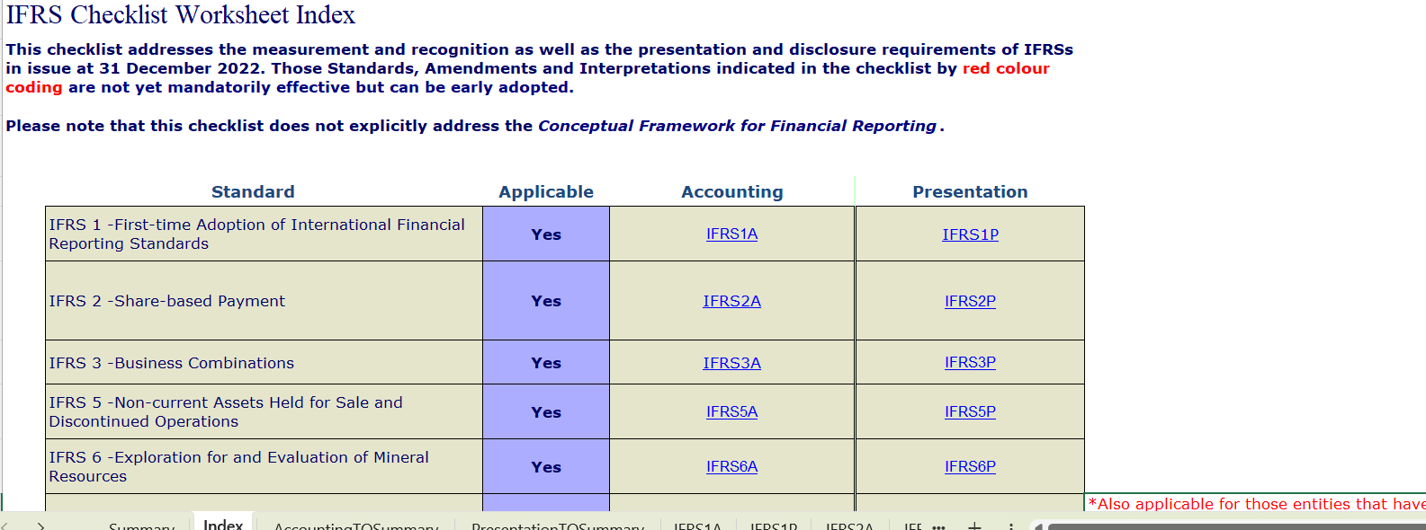 IFRS Checklist 2023 Questionnaire - Eloquens