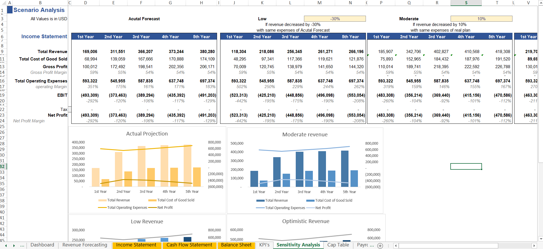 Best Mini Storage Facility Financial Model Template - Eloquens