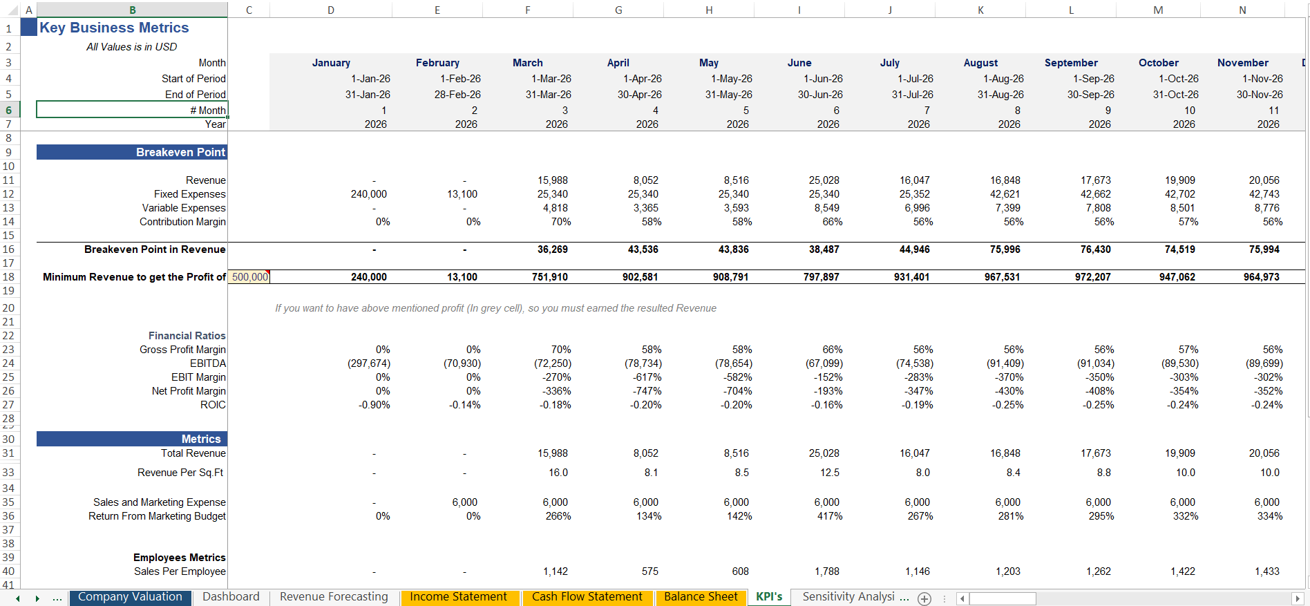Best Mini Storage Facility Financial Model Template - Eloquens