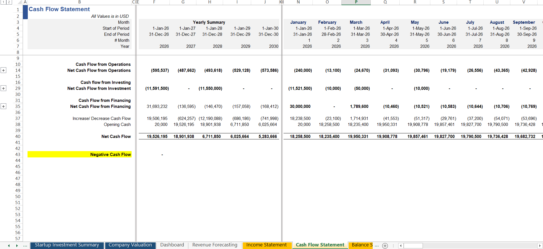 Best Mini Storage Facility Financial Model Template - Eloquens