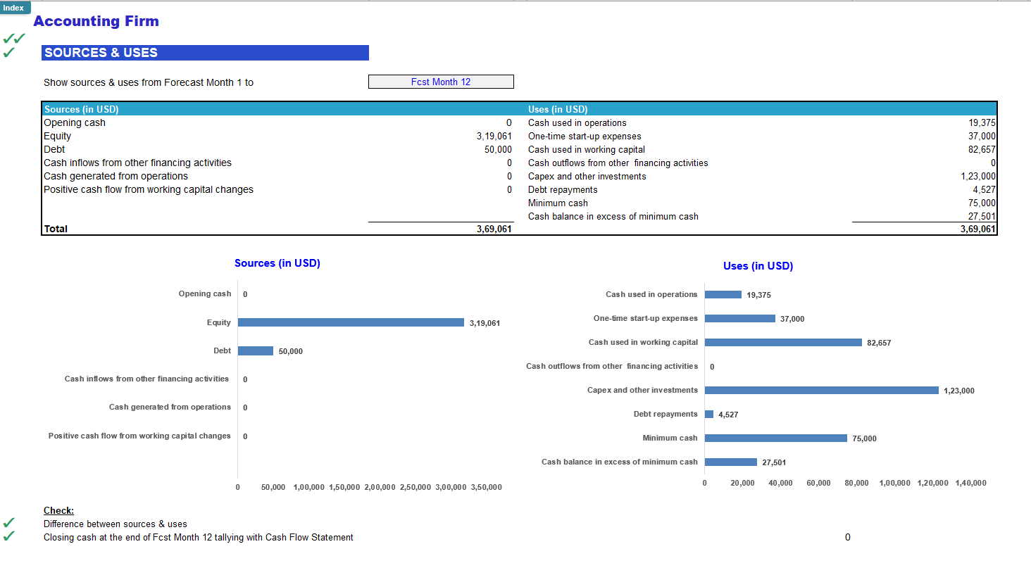 Accounting Firm Financial Forecast Model - Eloquens