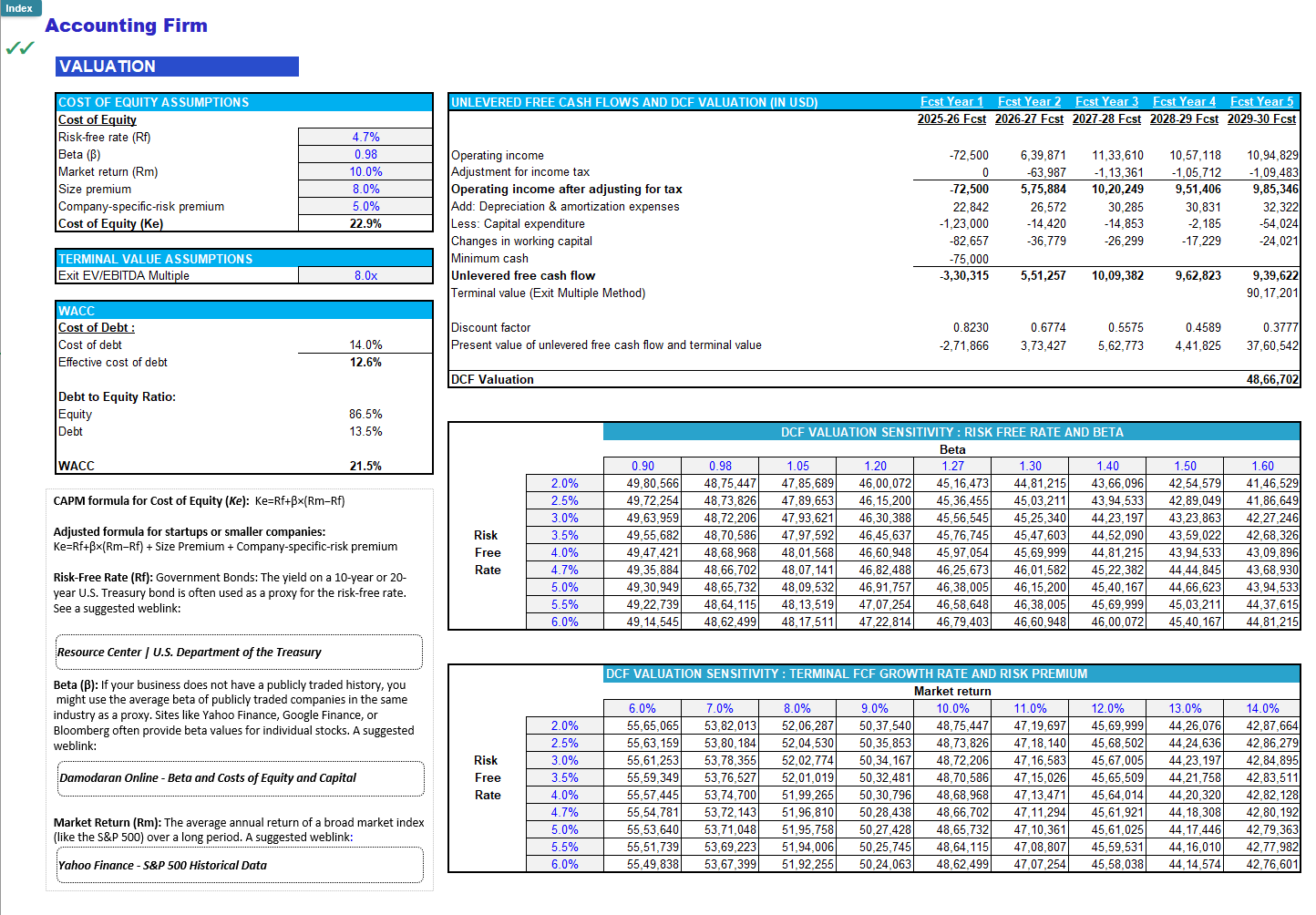 Accounting Firm Financial Forecast Model - Eloquens