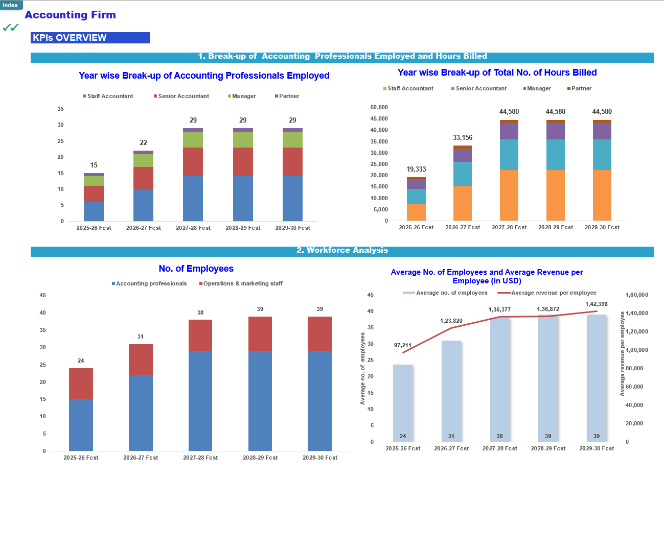 Accounting Firm Financial Forecast Model - Eloquens