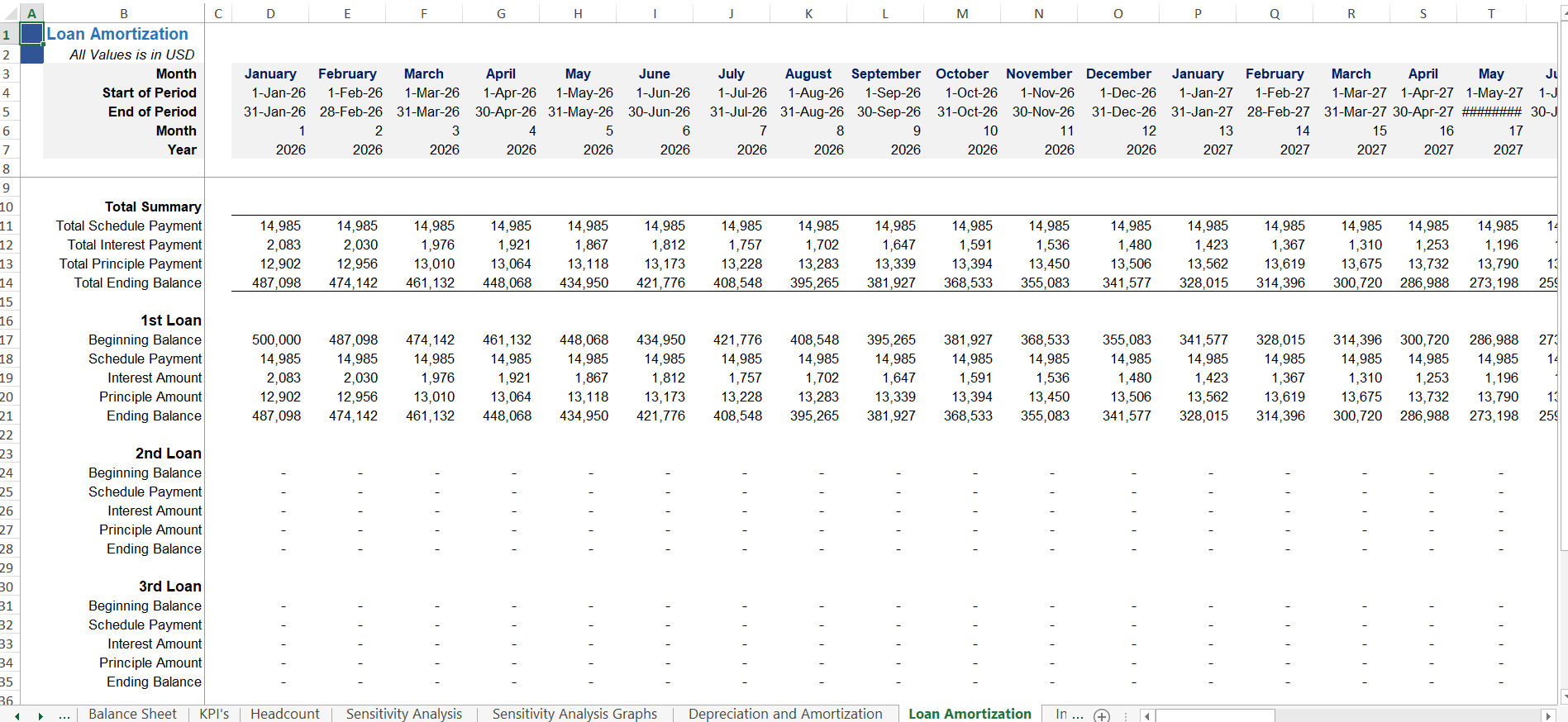 Download B2C SaaS Financial Model Template - Eloquens