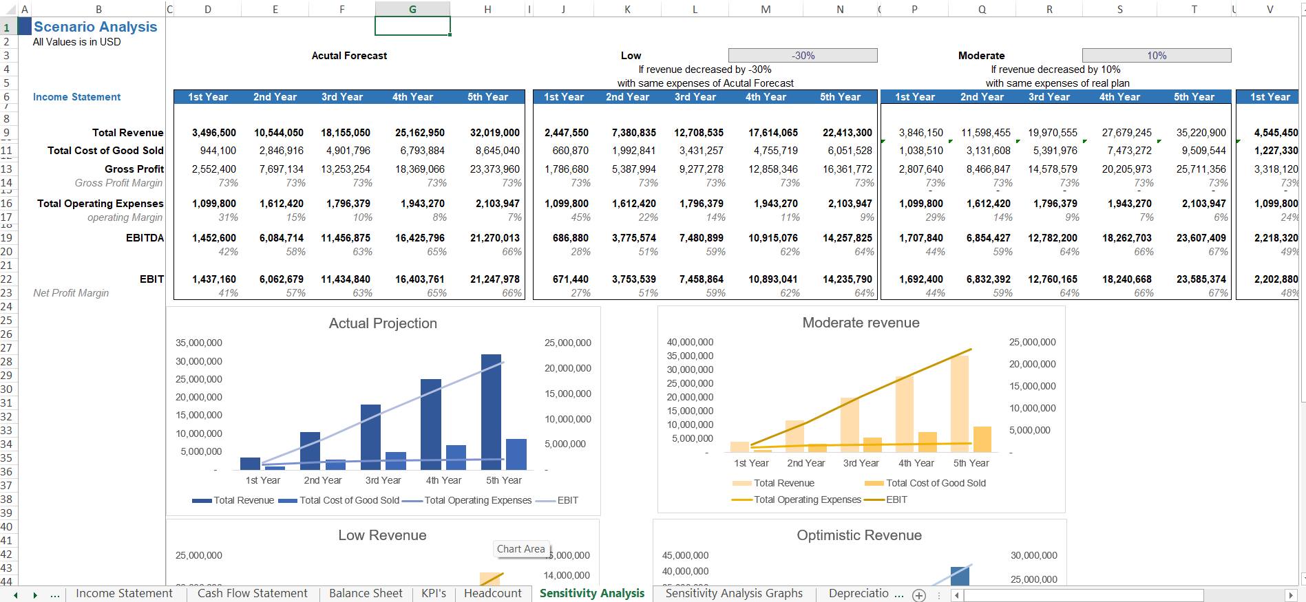 Download B2C SaaS Financial Model Template - Eloquens