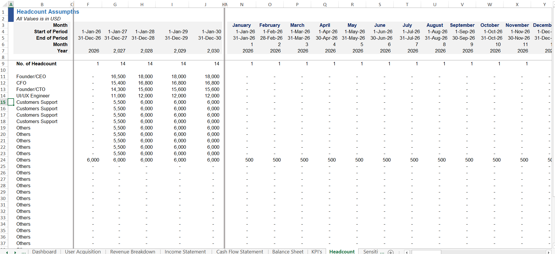 Download B2C SaaS Financial Model Template - Eloquens