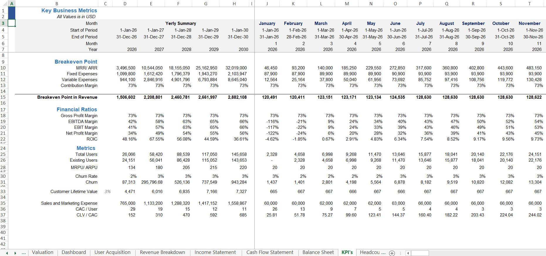 Download B2C SaaS Financial Model Template - Eloquens