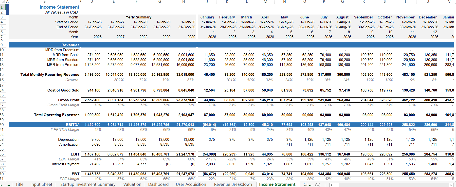 Download B2C SaaS Financial Model Template - Eloquens