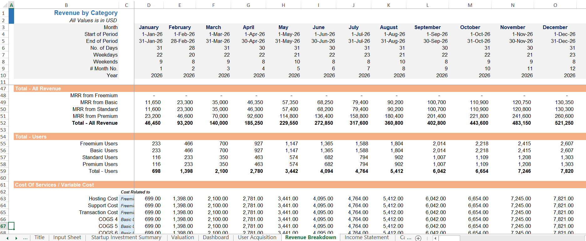 Download B2C SaaS Financial Model Template - Eloquens
