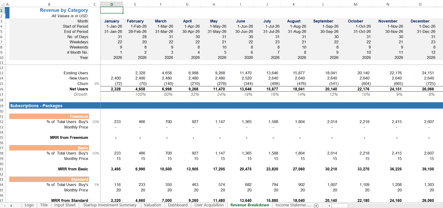 Download B2C SaaS Financial Model Template - Eloquens
