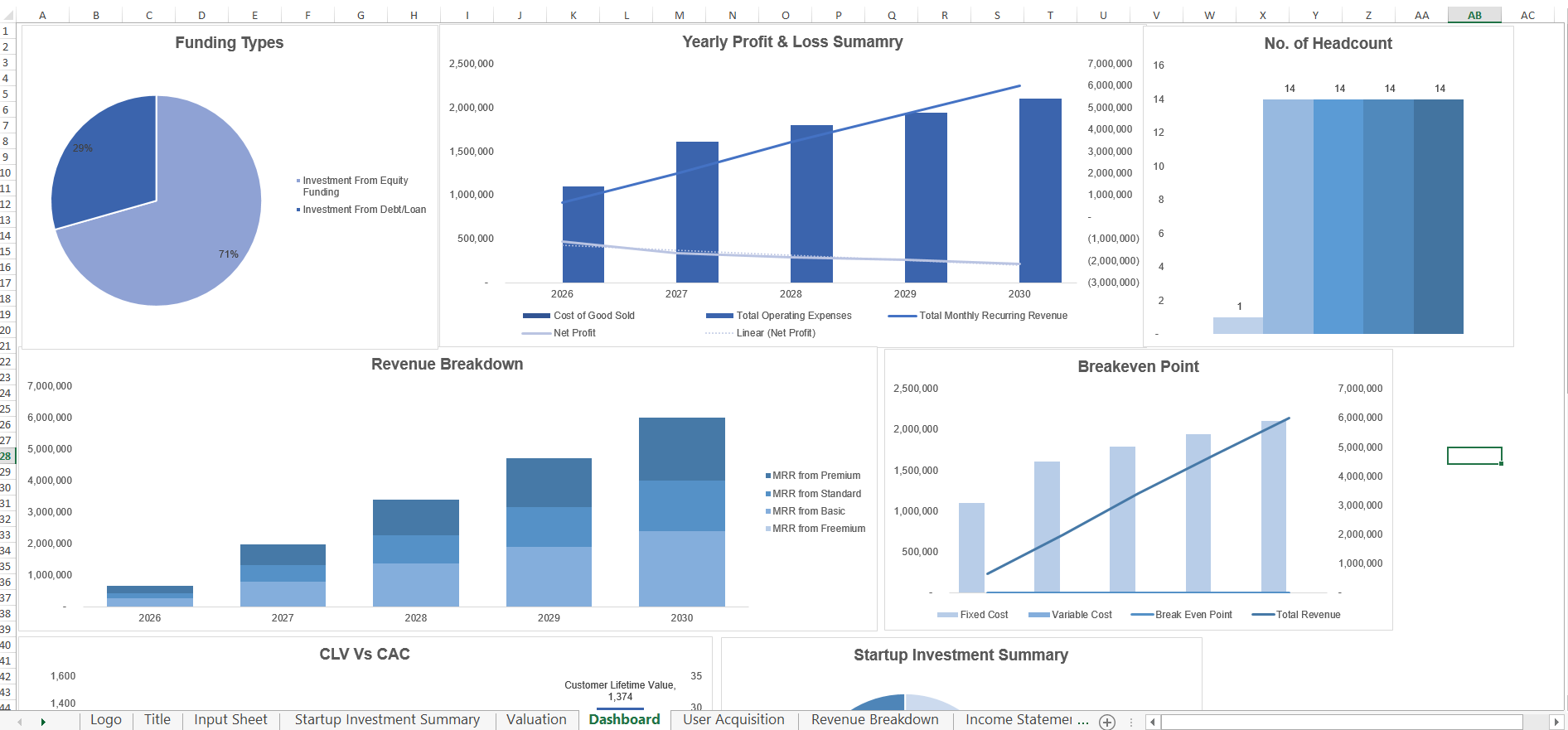 Download B2C SaaS Financial Model Template - Eloquens