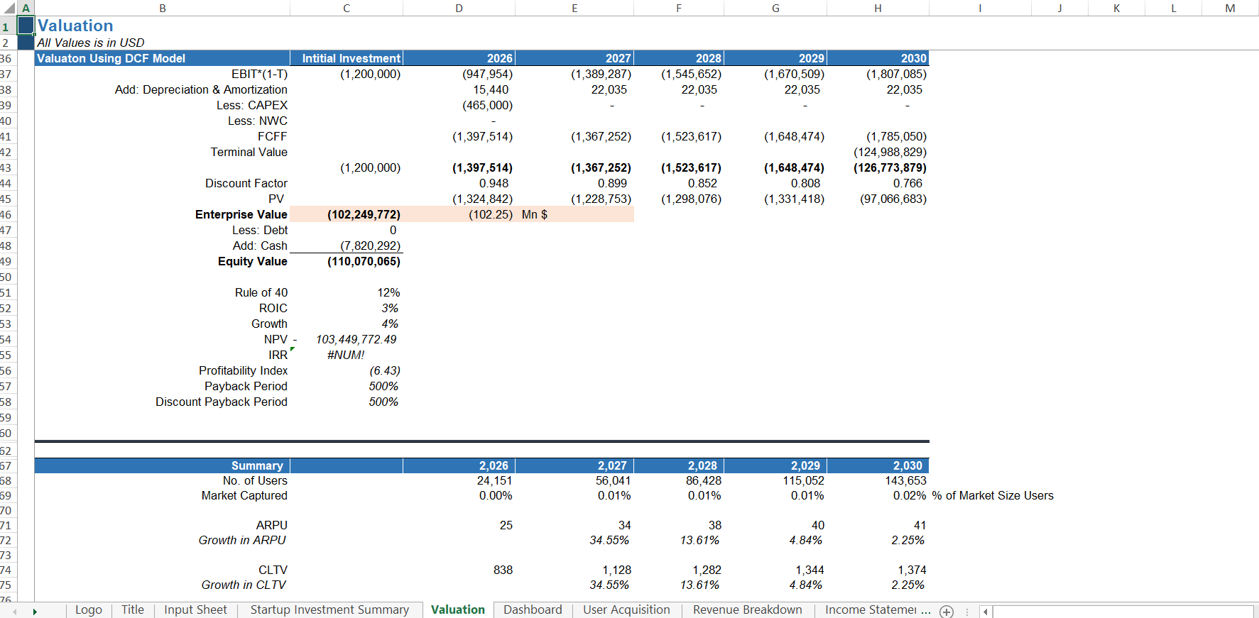 Download B2C SaaS Financial Model Template - Eloquens
