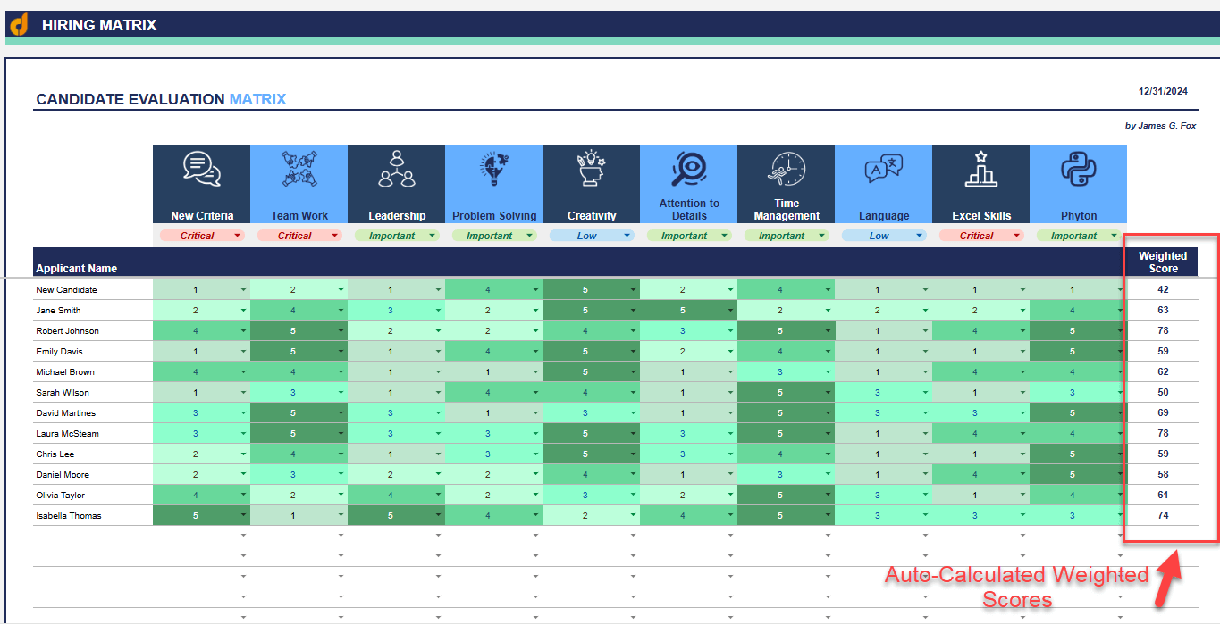 Hiring Matrix Google Sheets Template - Eloquens