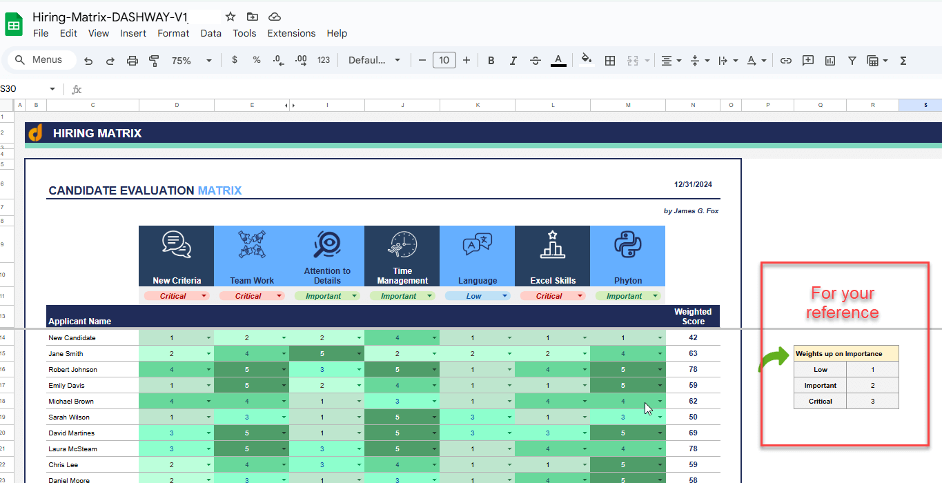 Hiring Matrix Google Sheets Template - Eloquens