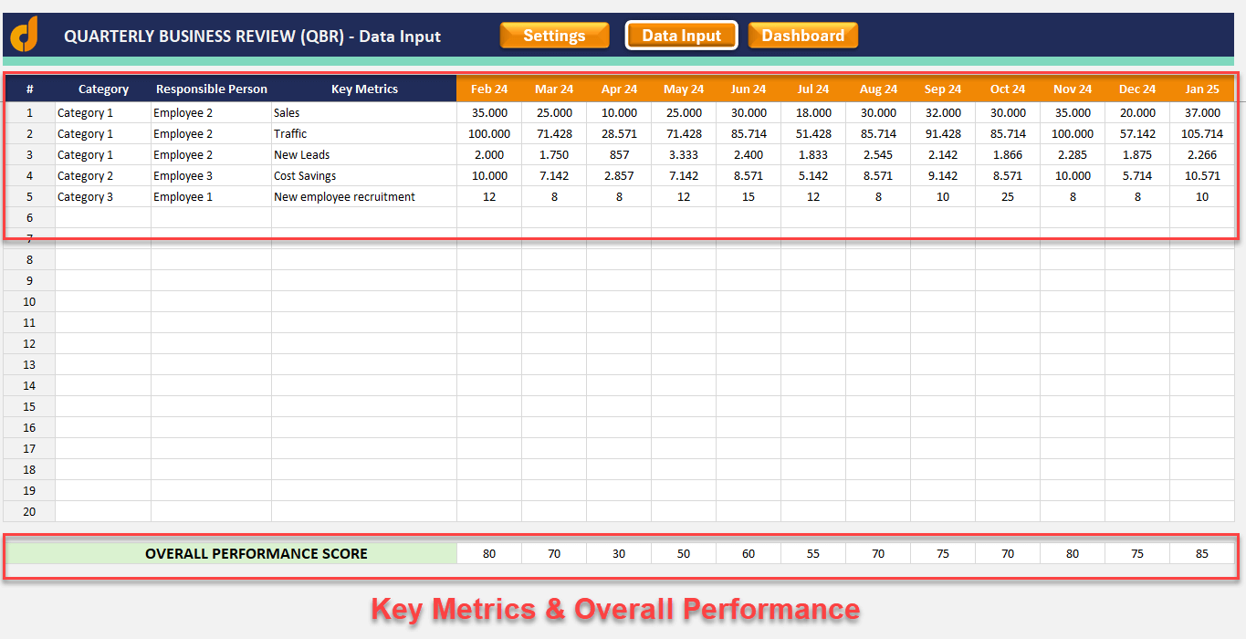 Quarterly Business Review Excel Template | QBR Analysis | Executive Dashboard | Strategic ...