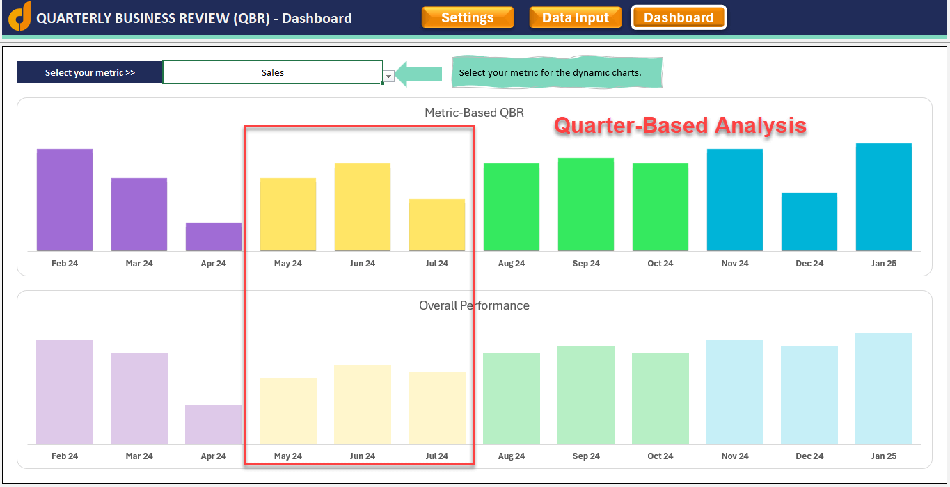 Quarterly Business Review Excel Template | QBR Analysis | Executive ...