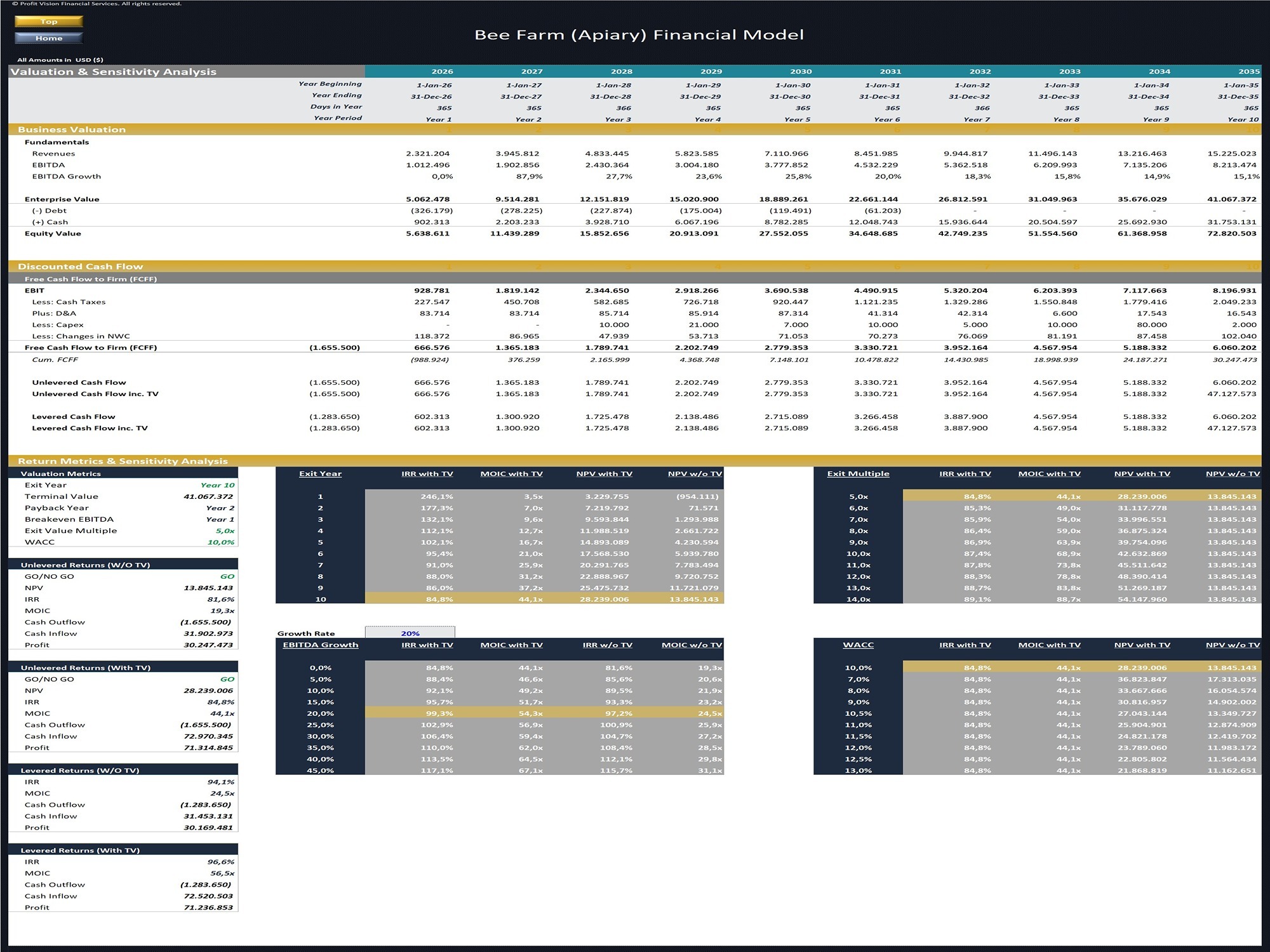 Bee Farm (Apiary) – 10 Year Financial Model - Eloquens