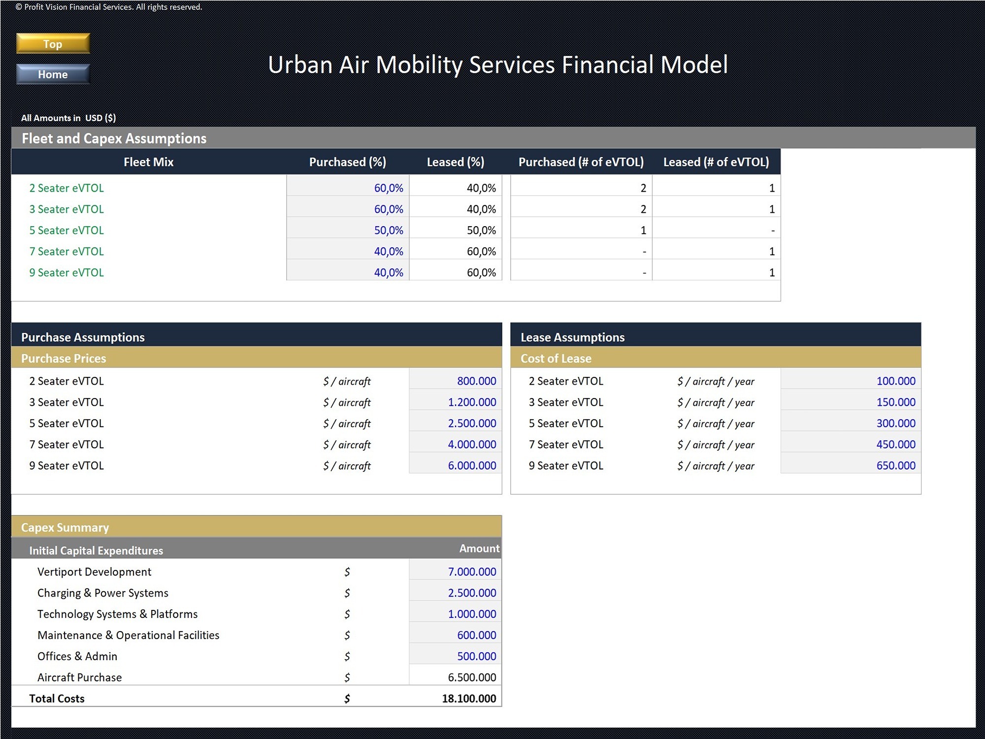 Urban Air Mobility Services – 10 Year Financial Model - Eloquens