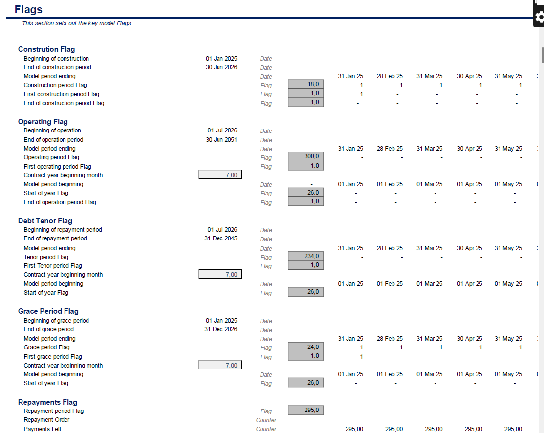 Project Finance Modeling Template - Inputs, Timing, and Checks - Eloquens