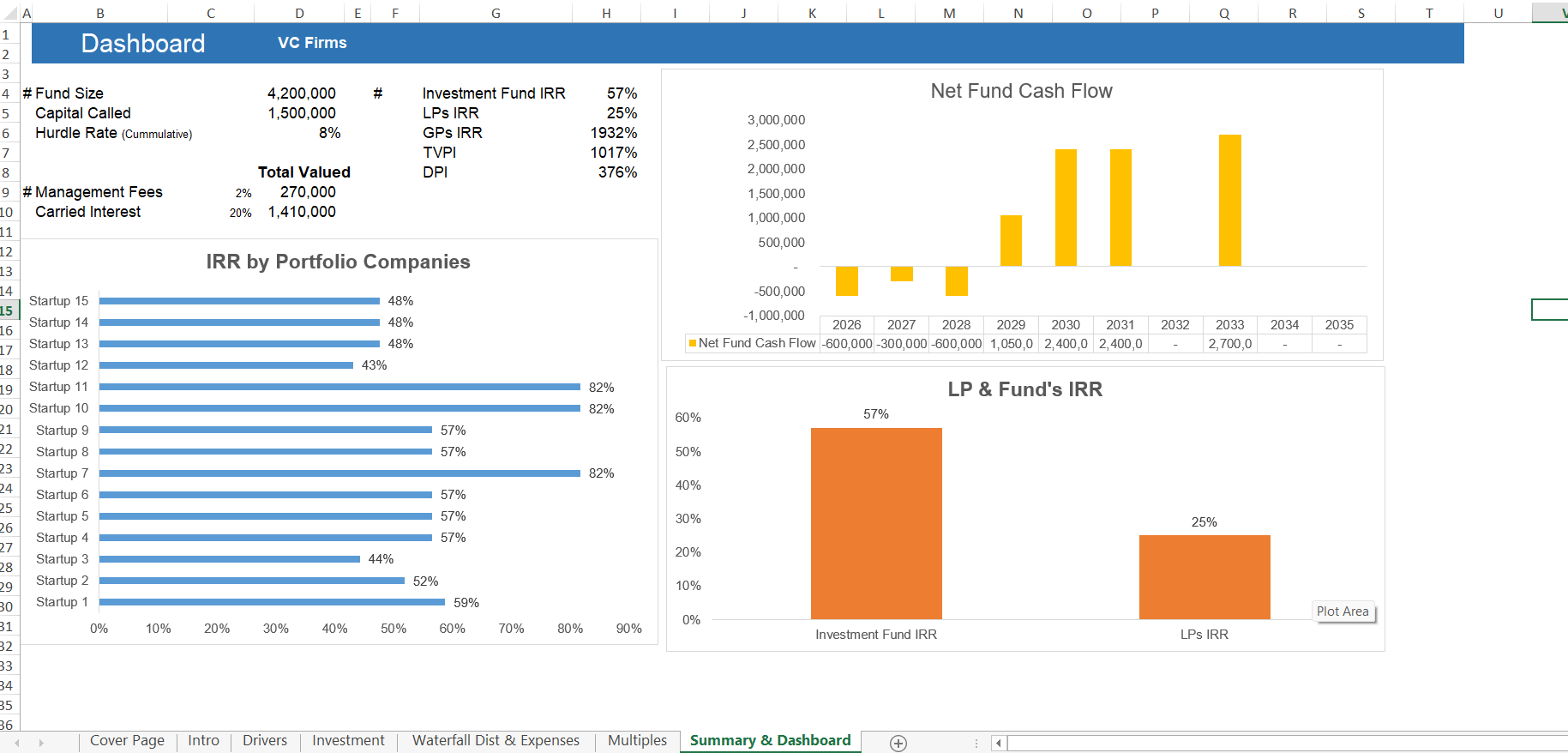 Private Equity Waterfall Distribution Model Excel Template - Eloquens