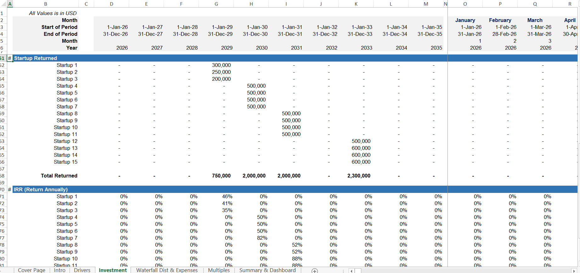 Private Equity Waterfall Distribution Model Excel Template - Eloquens