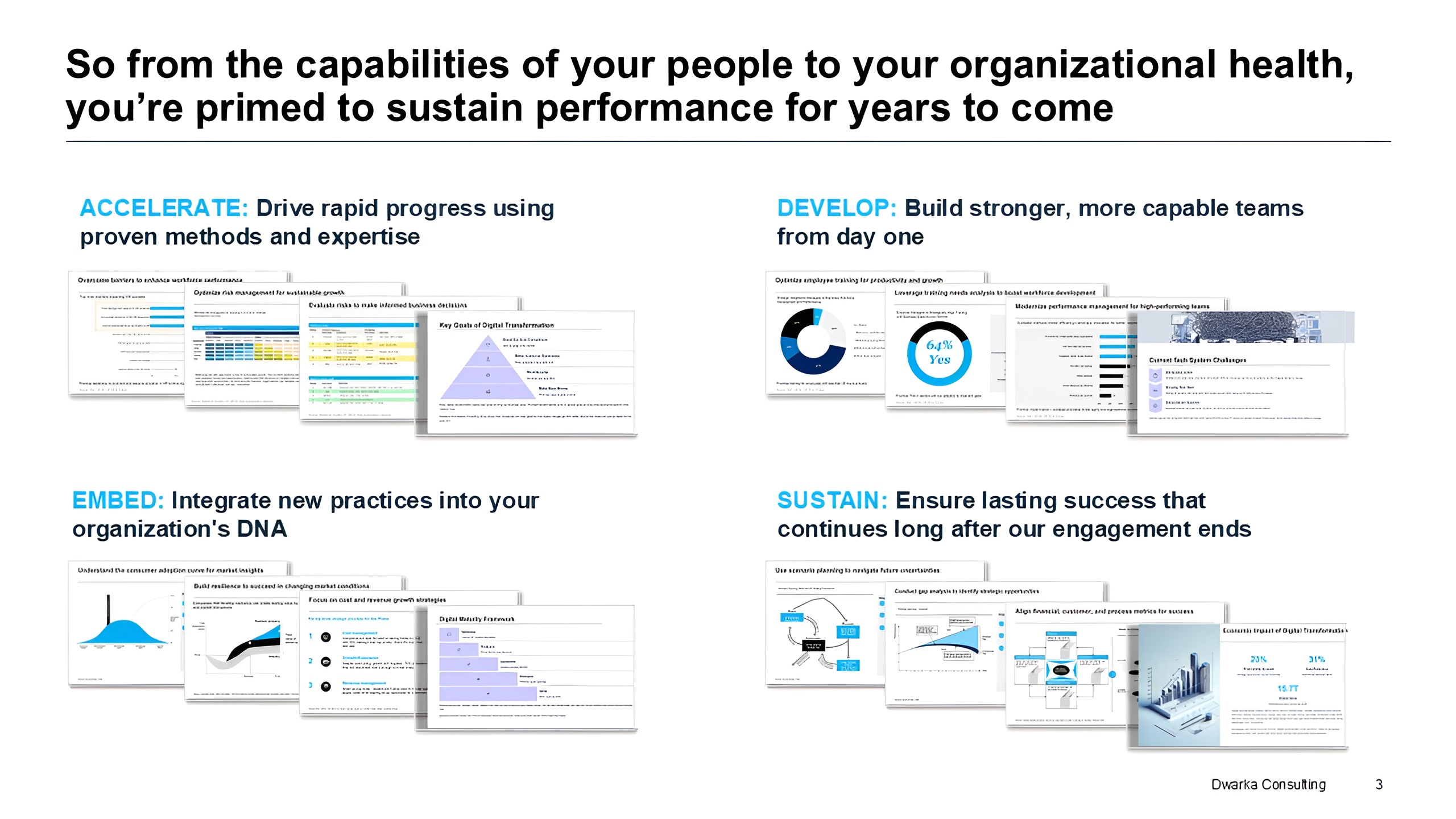 Digital Transformation Strategy: A Framework For Success - Eloquens