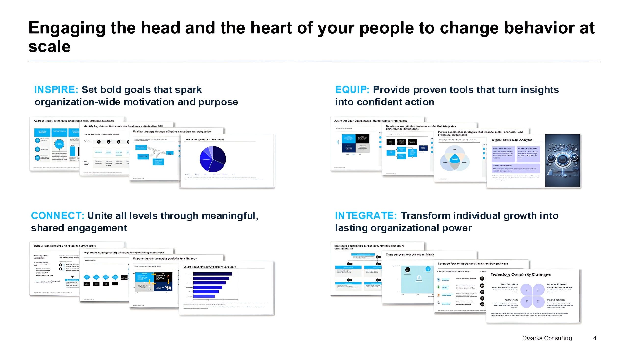 Digital Transformation Strategy: A Framework For Success - Eloquens