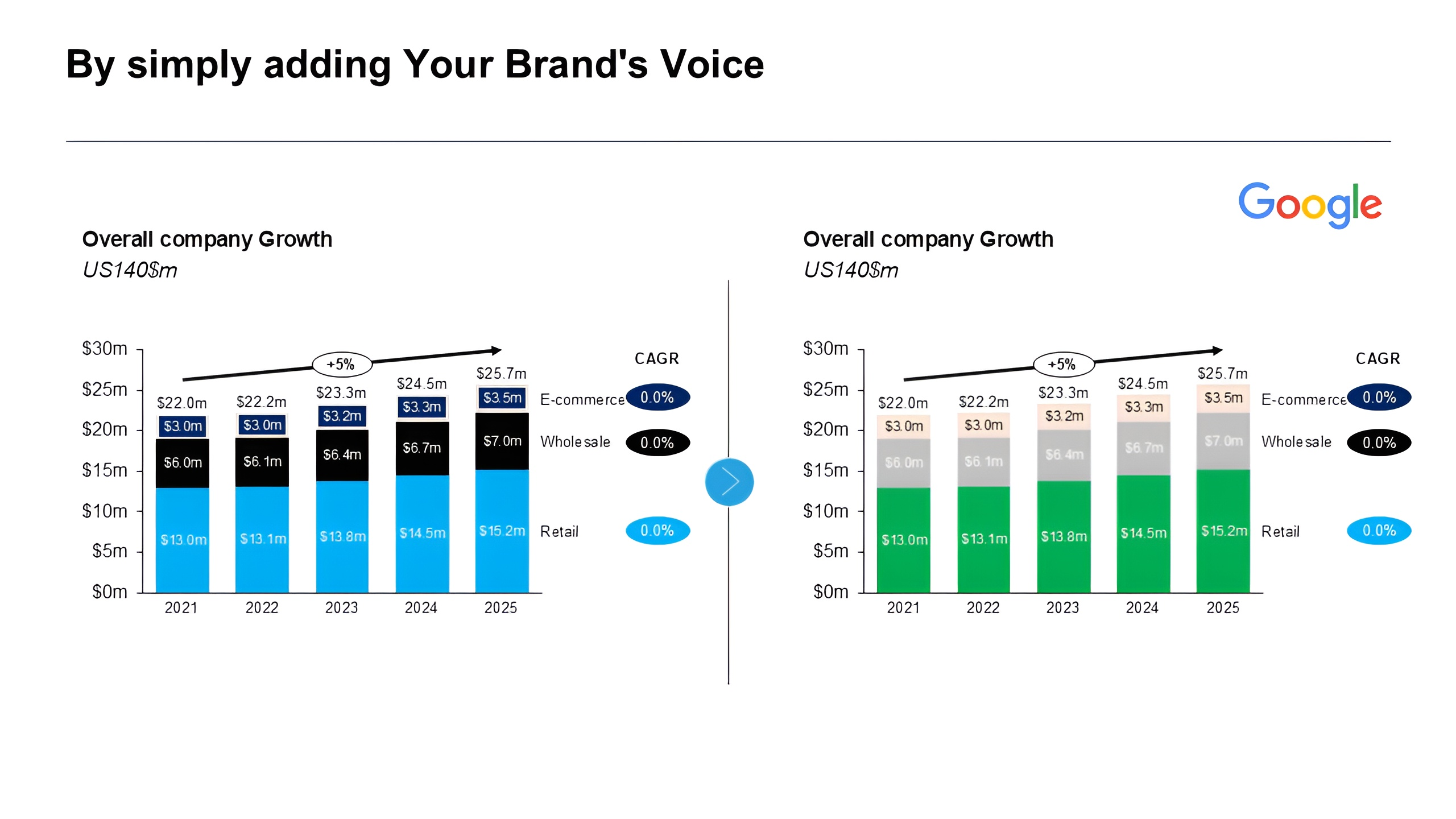 Digital Transformation Strategy: A Framework For Success - Eloquens