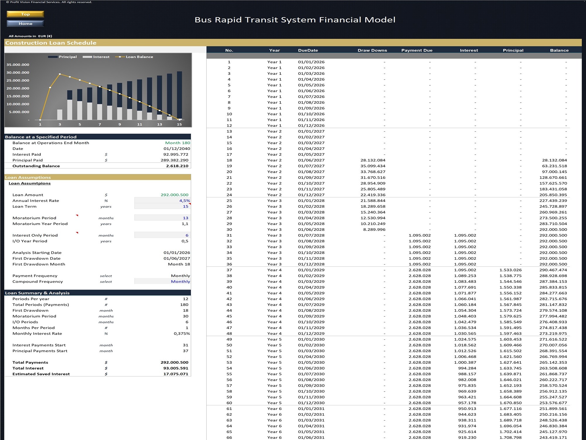 Bus Rapid Transit (BRT) System – 10 Year Financial Model - Eloquens