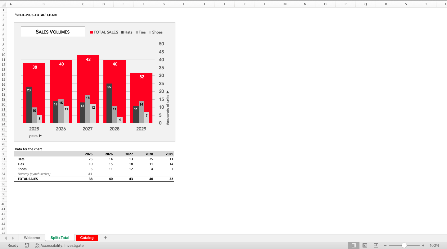 “Split-Plus-Total” Chart - Eloquens