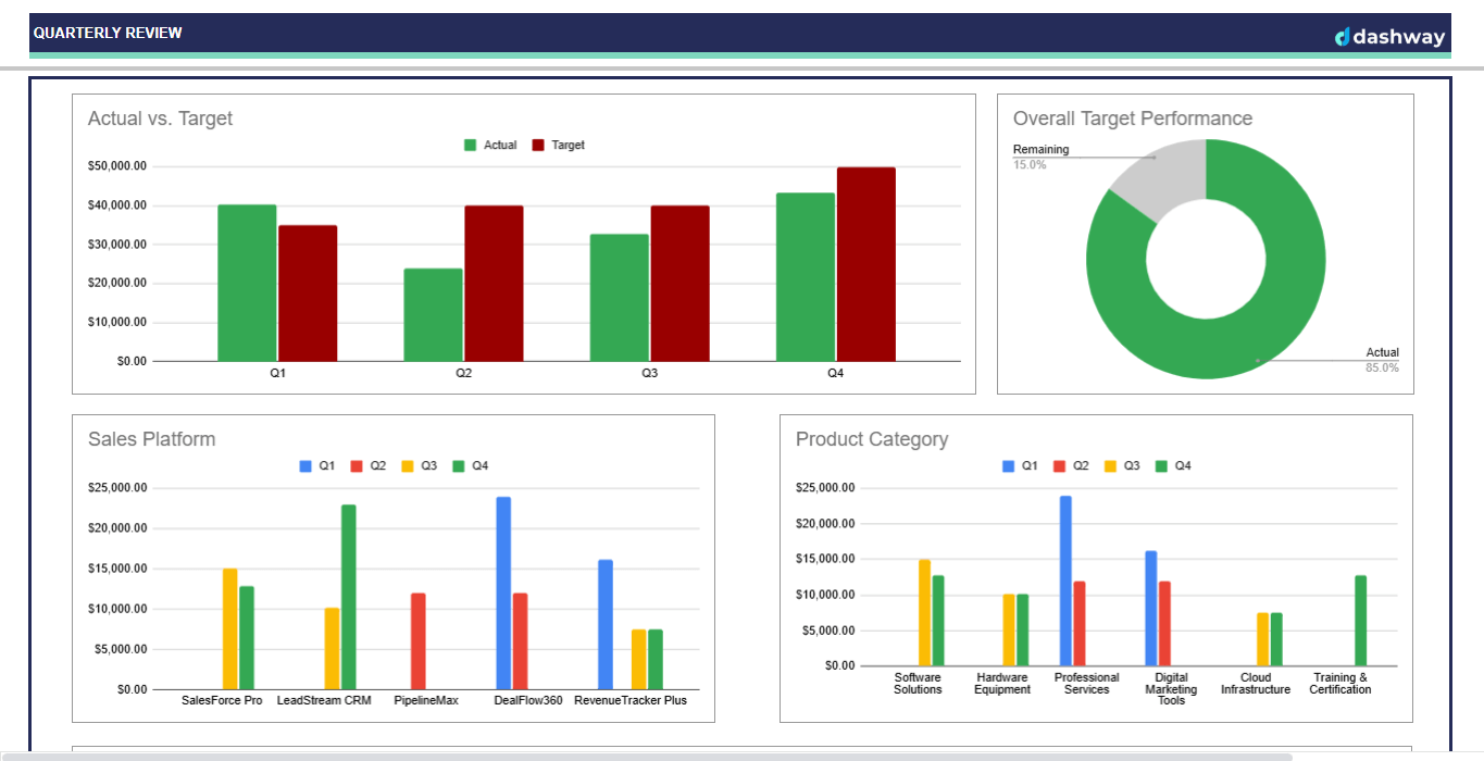 Quarterly Sales Report Google Sheets Template - Eloquens