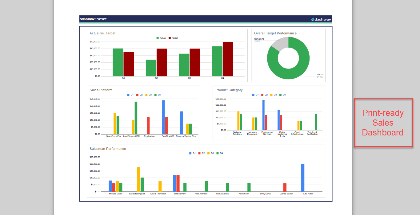Quarterly Sales Report Google Sheets Template - Eloquens