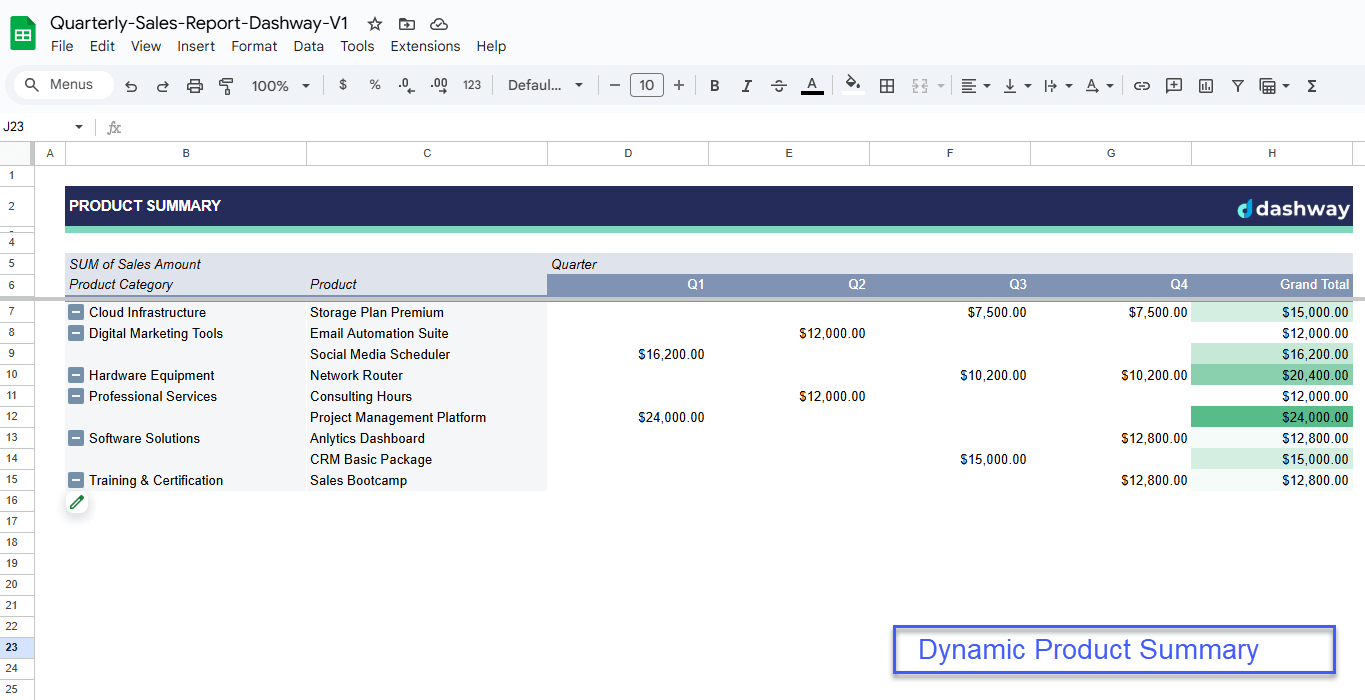 Quarterly Sales Report Google Sheets Template - Eloquens