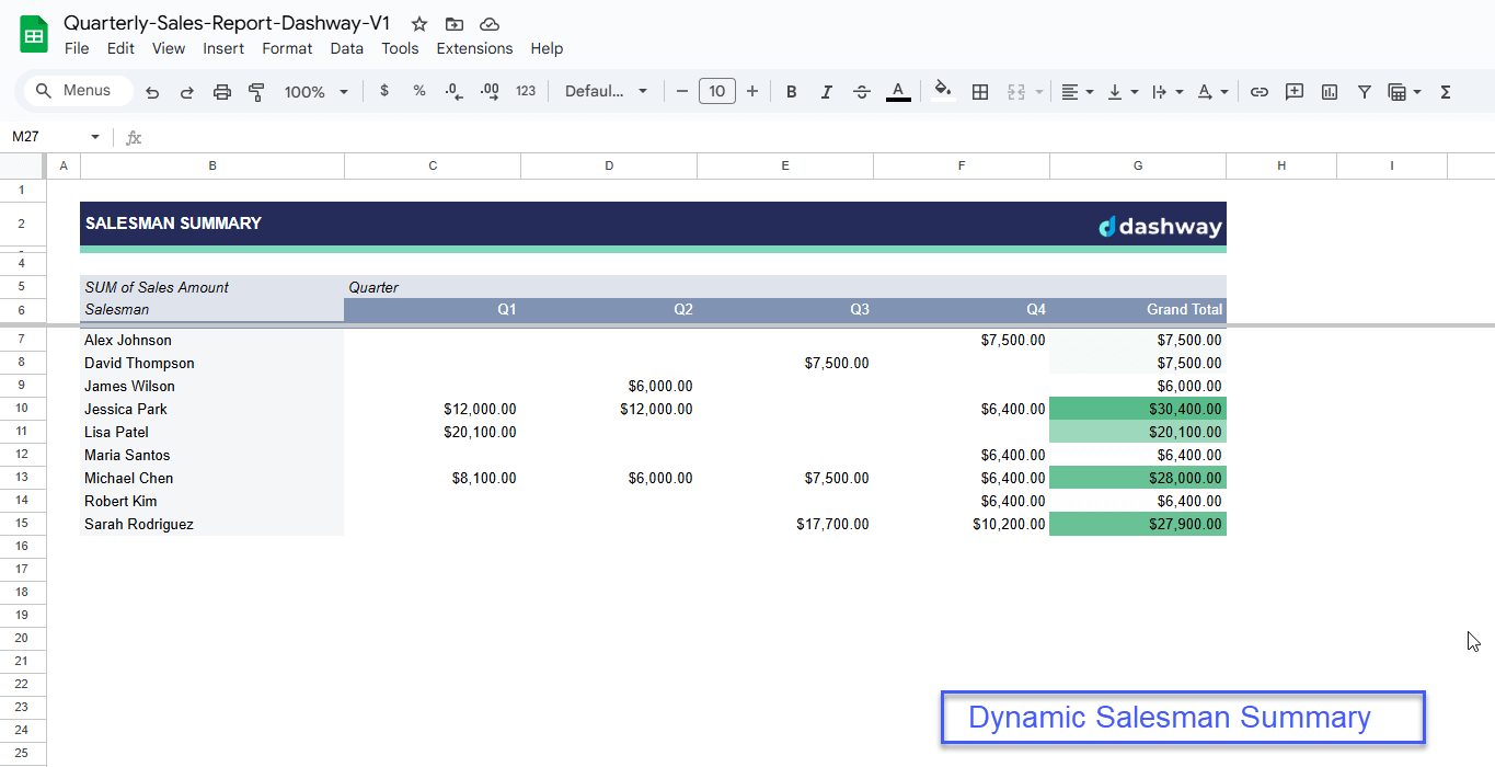 Quarterly Sales Report Google Sheets Template - Eloquens