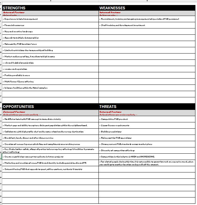 SWOT Blank Template & 3 completed SWOT examples - Eloquens