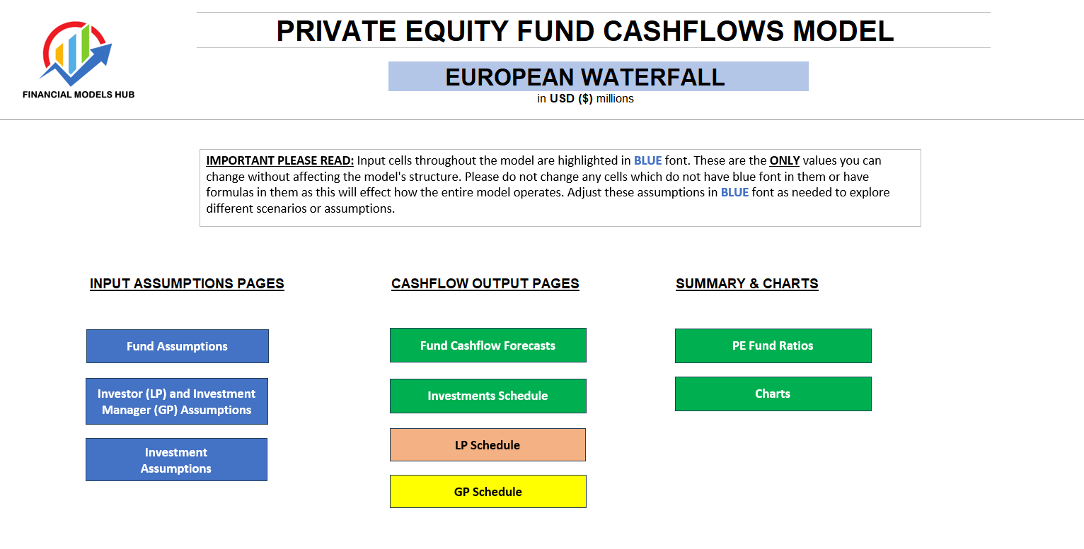 Private Equity Fund Cashflows Model (Investor Cashflows) – European ...