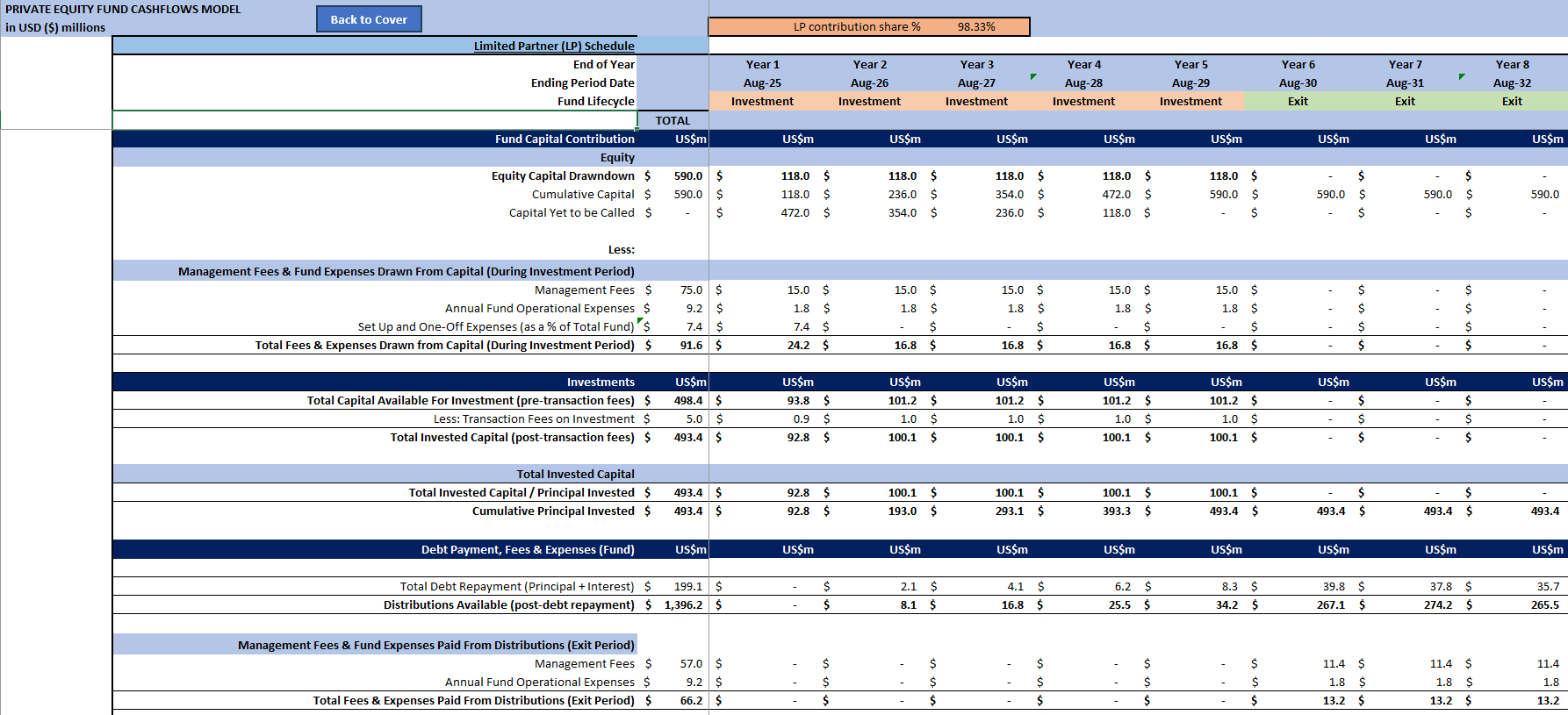 Private Equity Fund Cashflows Model (Investor Cashflows) – European ...