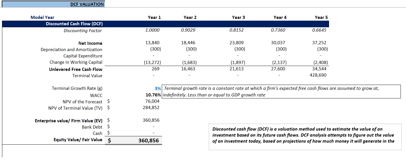 Amazon FBA (Fulfillment By Amazon) Financial Model - Eloquens