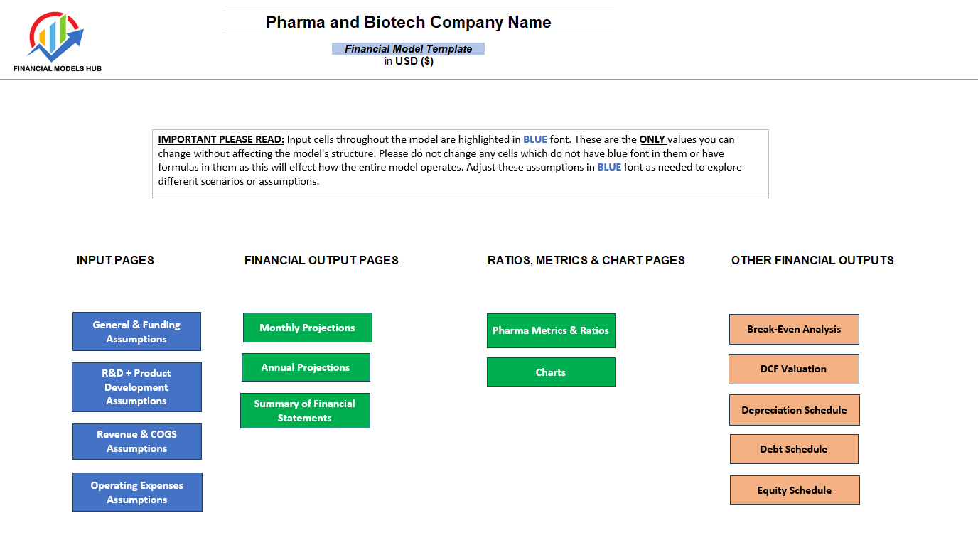 Pharma and Biotech Valuation and Financial Model (10 Year Financial ...