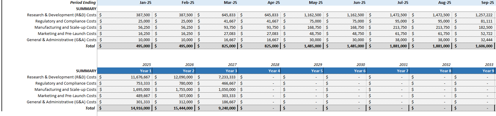 Pharma and Biotech Valuation and Financial Model (10 Year Financial ...