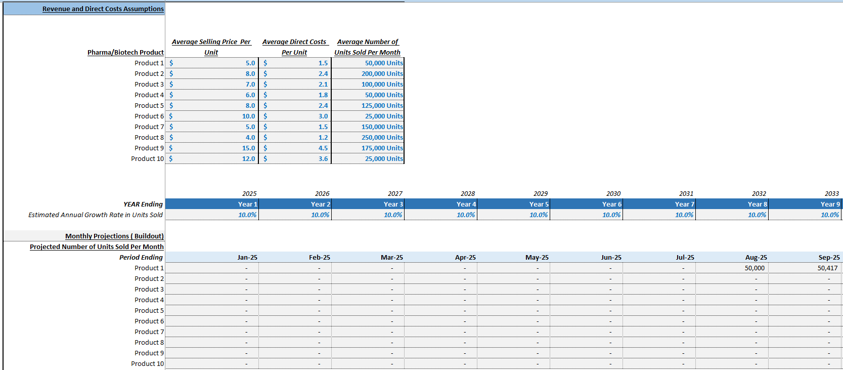 Pharma and Biotech Valuation and Financial Model (10 Year Financial ...
