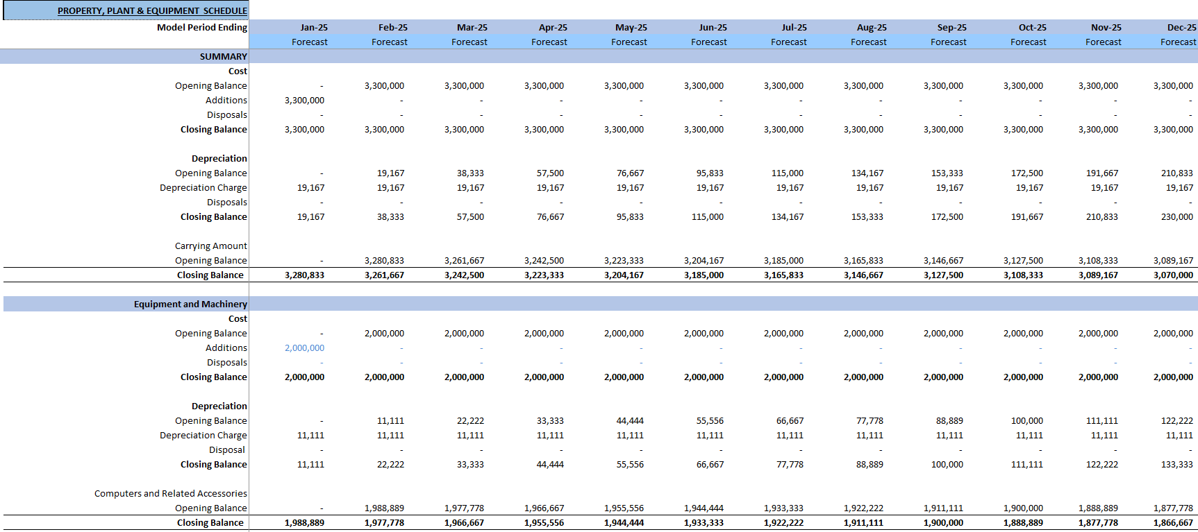 Pharma and Biotech Valuation and Financial Model (10 Year Financial ...