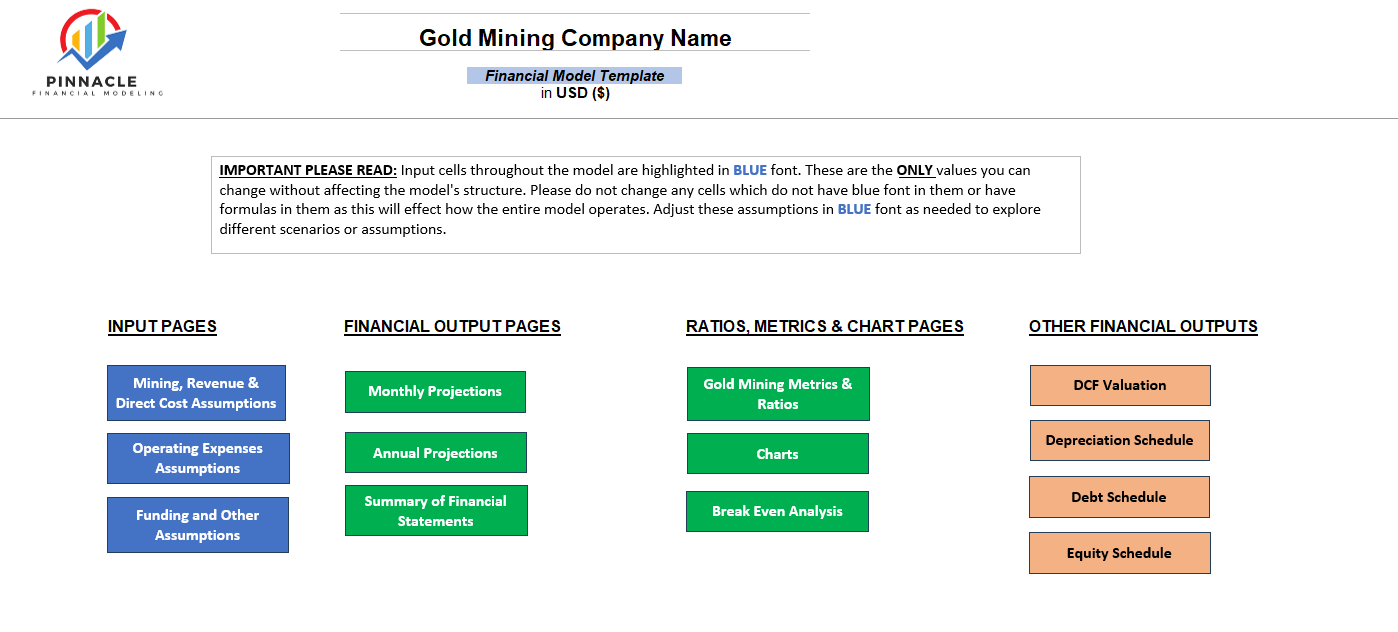 Gold Mining Financial Model - Eloquens