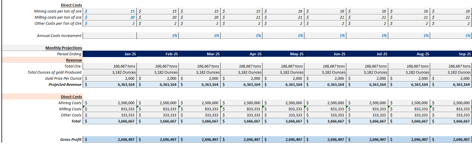 Gold Mining Financial Model - Eloquens