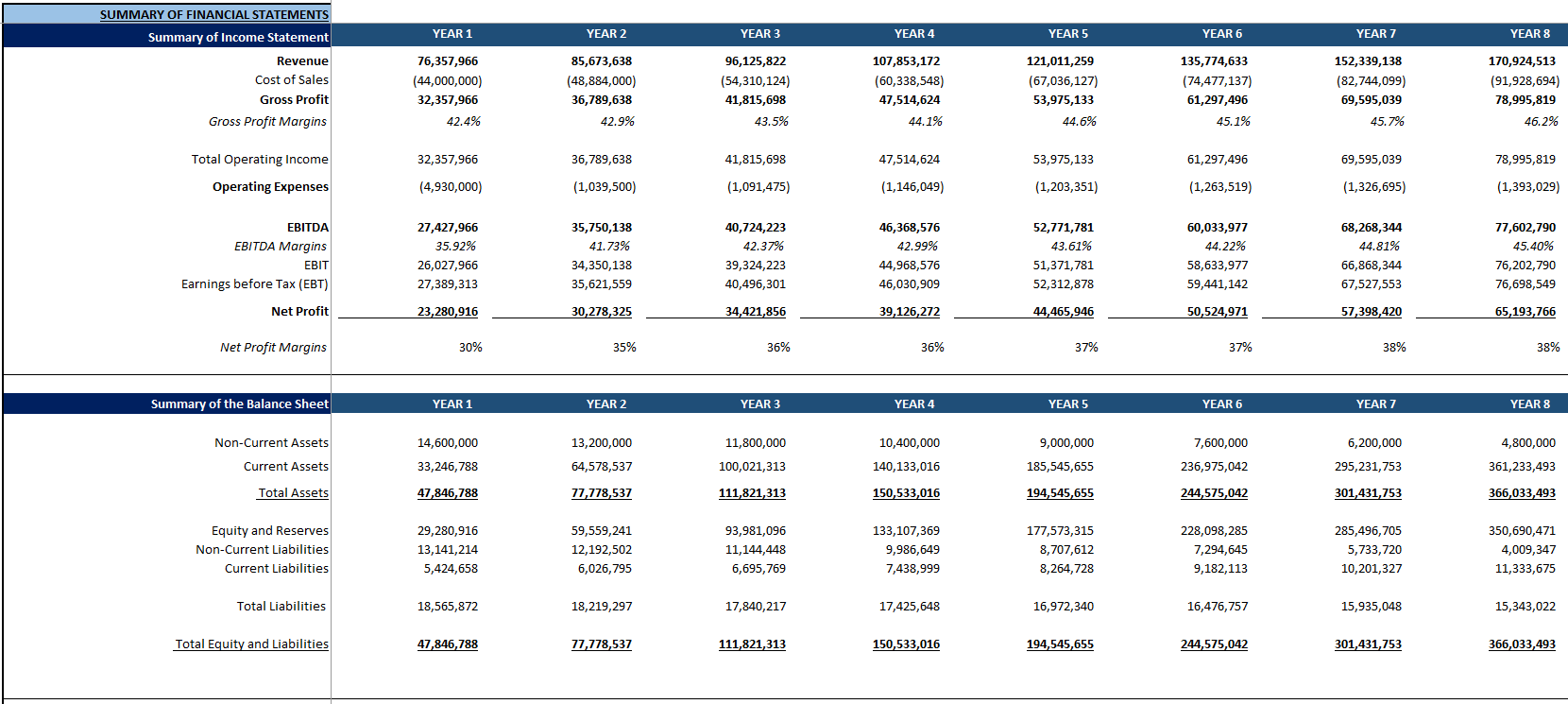 Gold Mining Financial Model - Eloquens