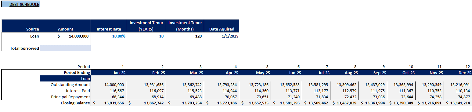 Gold Mining Financial Model - Eloquens
