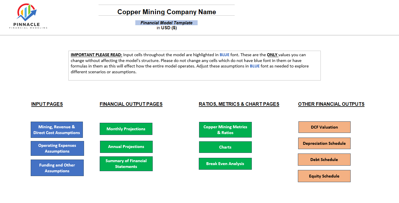 Copper Mining Financial Model - Eloquens